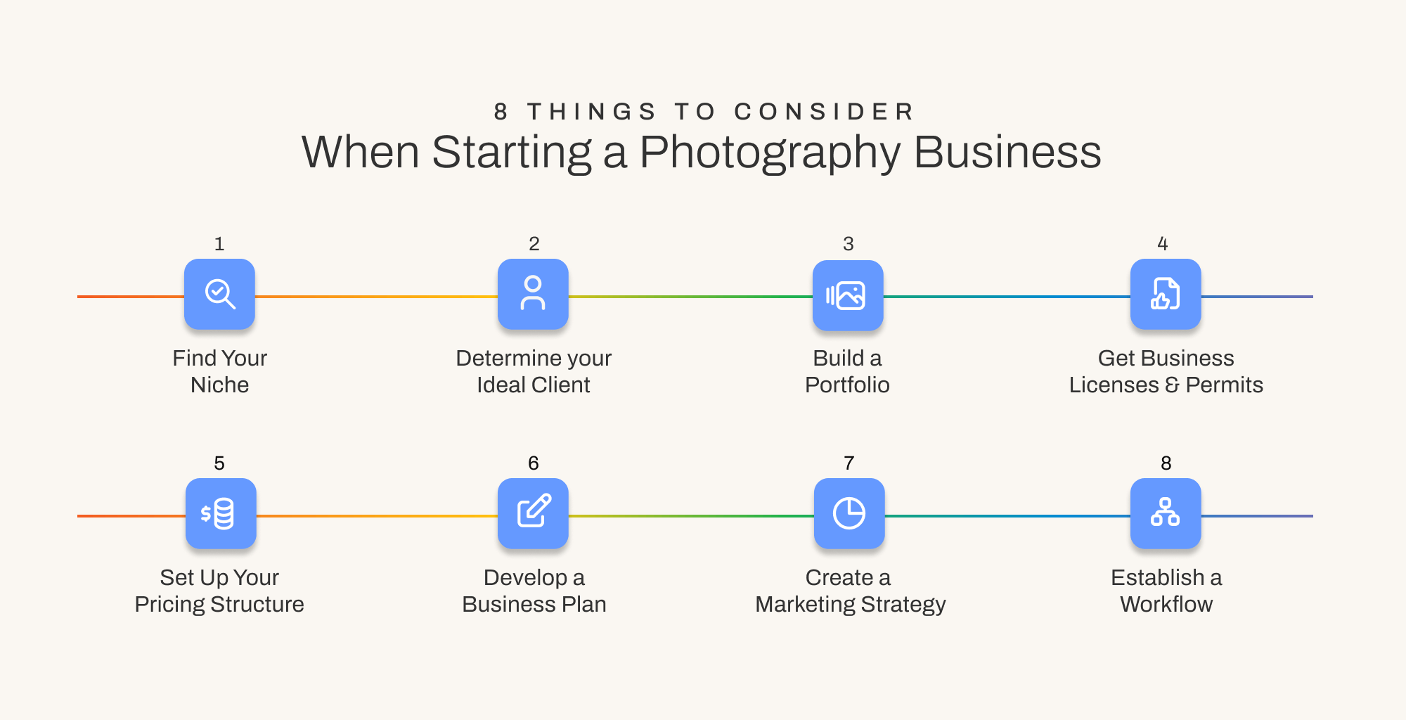 Starting a Photography Business: 8 Steps that Work in 2026